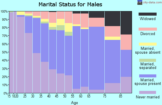 33068 Zip Code (North Lauderdale, Florida) Profile - homes, apartments ...