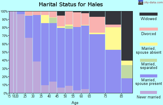 33073 Zip Code (Coconut Creek, Florida) Profile - homes, apartments ...