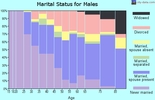 33145 Zip Code (Miami, Florida) Profile - homes, apartments, schools ...