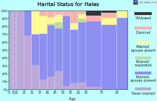 33146 Zip Code (Coral Gables, Florida) Profile - homes, apartments ...