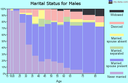 33155 Zip Code (Coral Terrace, Florida) Profile - homes, apartments ...