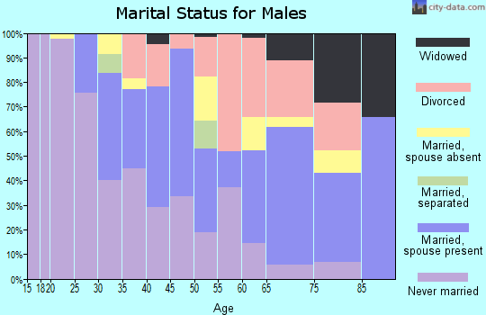 33170 Zip Code (Goulds, Florida) Profile - homes, apartments, schools ...