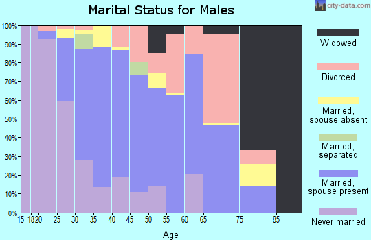 33190 Zip Code (Cutler Bay, Florida) Profile - homes, apartments ...
