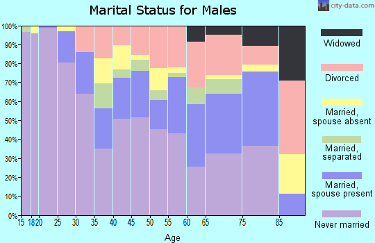 33304 Zip Code (Fort Lauderdale, Florida) Profile - homes, apartments ...