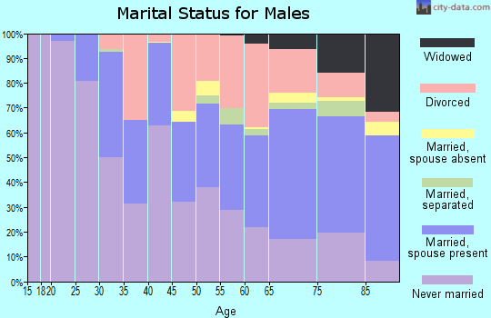 33308 Zip Code (Fort Lauderdale, Florida) Profile - homes, apartments ...