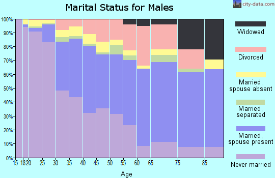 33312 Zip Code (Fort Lauderdale, Florida) Profile - homes, apartments ...