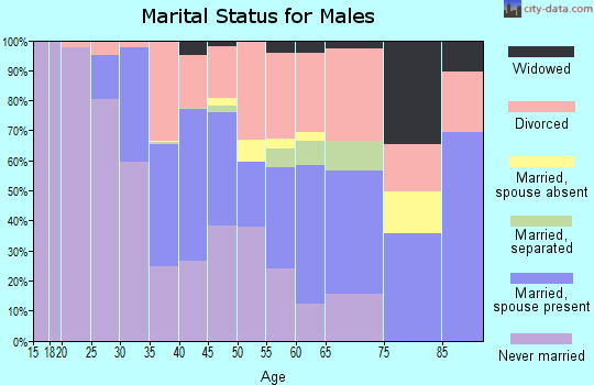 33315 Zip Code (Fort Lauderdale, Florida) Profile - homes, apartments ...