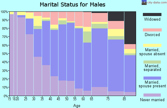33322 Zip Code (Sunrise, Florida) Profile - homes, apartments, schools ...