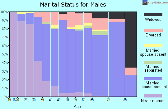33328 Zip Code (Davie, Florida) Profile - homes, apartments, schools ...