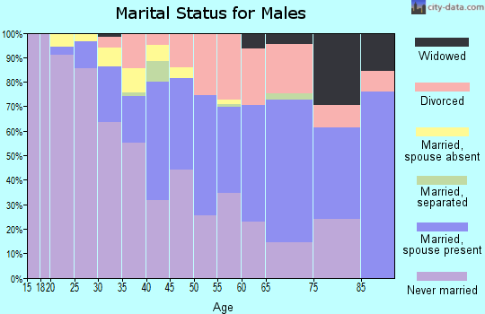 33405 Zip Code (West Palm Beach, Florida) Profile - homes, apartments ...