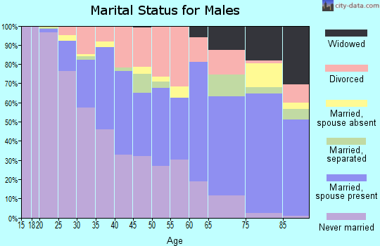 33409 Zip Code (West Palm Beach, Florida) Profile - homes, apartments ...