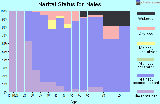33412 Zip Code (West Palm Beach, Florida) Profile - homes, apartments ...