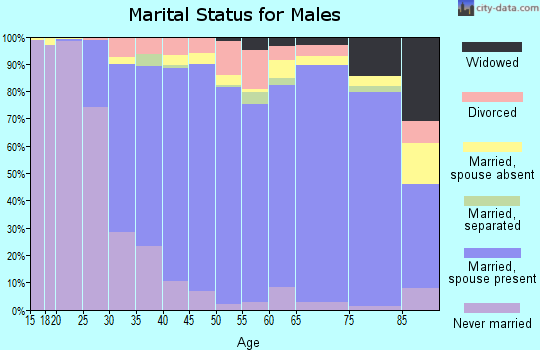 33414 Zip Code (Wellington, Florida) Profile - homes, apartments ...