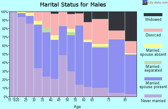 33426 Zip Code (Boynton Beach, Florida) Profile - homes, apartments ...