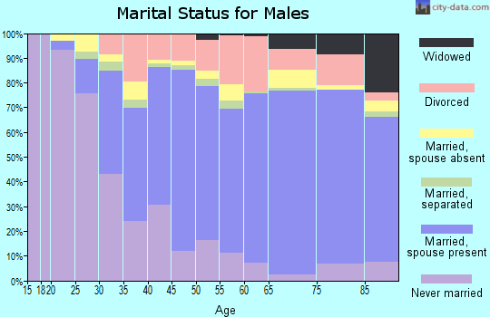 33433 Zip Code (Boca Raton, Florida) Profile - homes, apartments ...