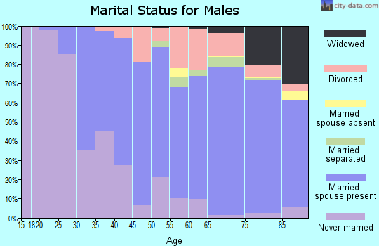 33434 Zip Code (Boca Raton, Florida) Profile - homes, apartments ...