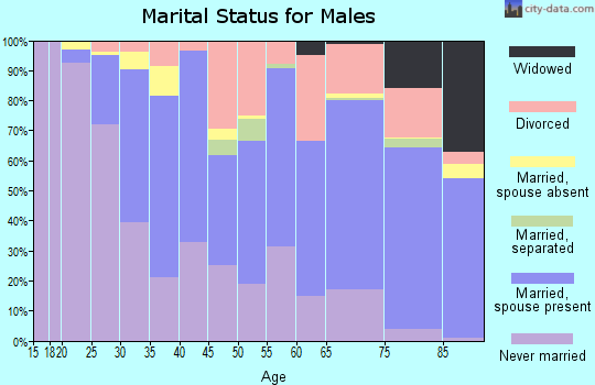 33442 Zip Code (Deerfield Beach, Florida) Profile - homes, apartments ...