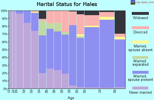 33455 Zip Code (Hobe Sound, Florida) Profile - homes, apartments ...