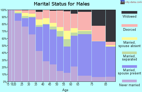33461 Zip Code (Palm Springs, Florida) Profile - homes, apartments ...
