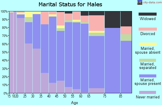 33470 Zip Code (The Acreage, Florida) Profile - homes, apartments ...