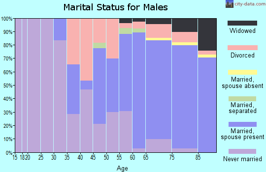 33480 Zip Code (Palm Beach, Florida) Profile - homes, apartments ...