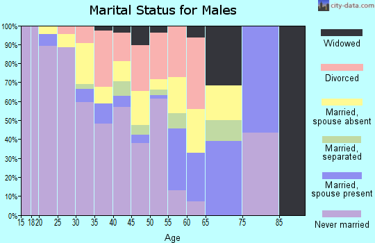 33493 Zip Code (South Bay, Florida) Profile - homes, apartments ...