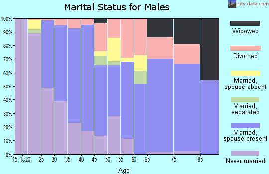 33534 Zip Code (Gibsonton, Florida) Profile - homes, apartments ...