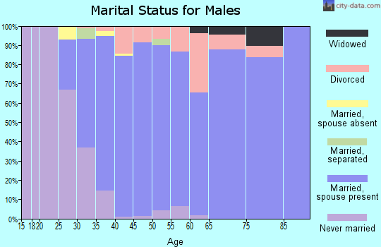 33547 Zip Code (Fish Hawk, Florida) Profile - homes, apartments ...