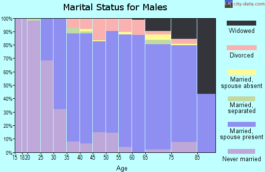 33556 Zip Code (Keystone, Florida) Profile - homes, apartments, schools ...
