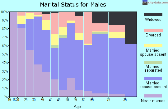33570 Zip Code (Ruskin, Florida) Profile - homes, apartments, schools ...