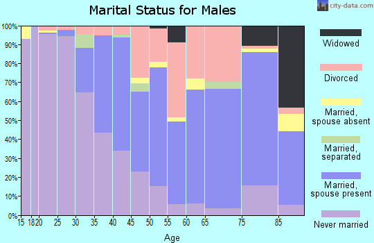 33759 Zip Code (Clearwater, Florida) Profile - homes, apartments ...