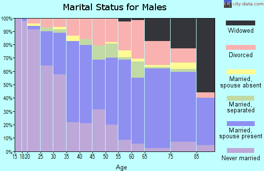 33805 Zip Code (Lakeland, Florida) Profile - homes, apartments, schools ...