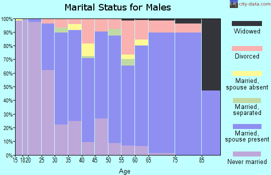 33811 Zip Code (Lakeland, Florida) Profile - homes, apartments, schools ...
