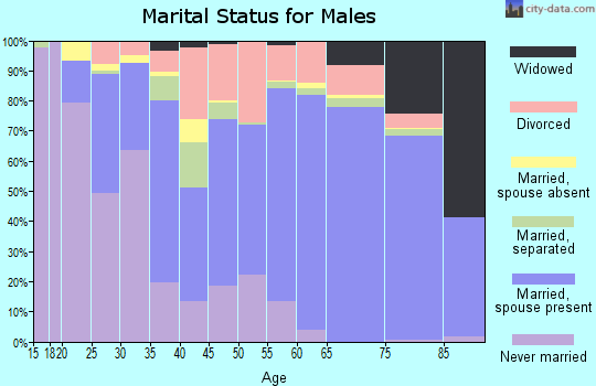 33823 Zip Code (Auburndale, Florida) Profile - homes, apartments ...