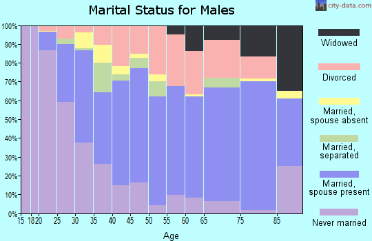 33830 Zip Code (Bartow, Florida) Profile - homes, apartments, schools ...