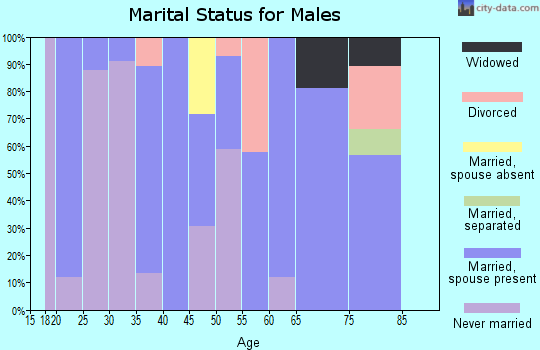 33838 Zip Code (Dundee, Florida) Profile - homes, apartments, schools ...