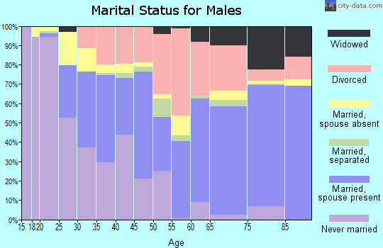 33870 Zip Code (Sebring, Florida) Profile - homes, apartments, schools ...