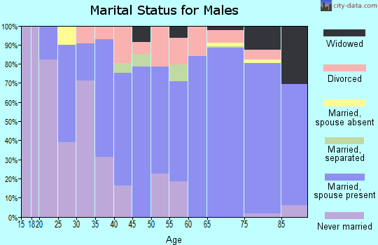 33872 Zip Code (Sebring, Florida) Profile - homes, apartments, schools ...
