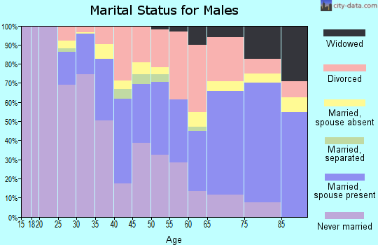 33901 Zip Code (Fort Myers, Florida) Profile - homes, apartments ...
