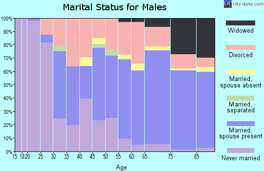 33903 Zip Code (North Fort Myers, Florida) Profile - homes, apartments ...