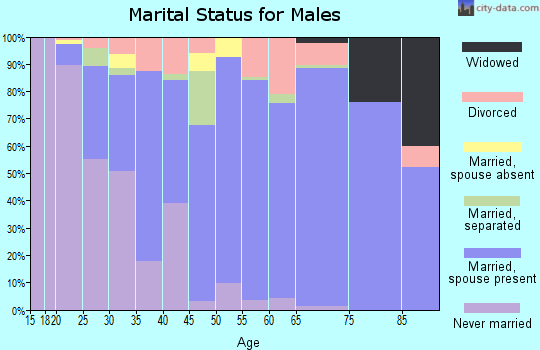 33909 Zip Code (Cape Coral, Florida) Profile - homes, apartments ...