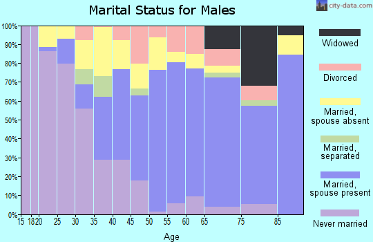 33935 Zip Code (Fort Denaud, Florida) Profile - homes, apartments ...