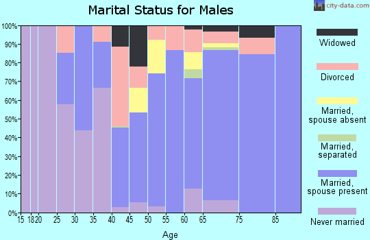 33981 Zip Code (Florida) Profile - homes, apartments, schools ...