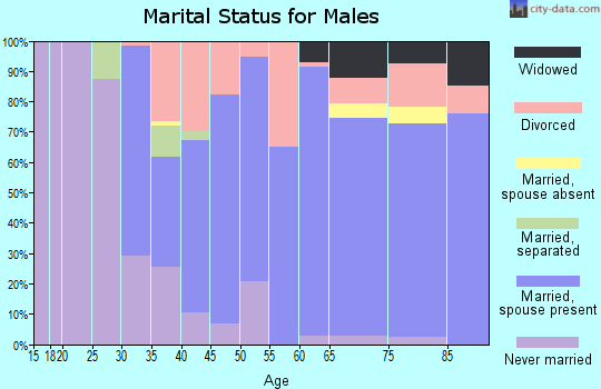 33983 Zip Code (Harbour Heights, Florida) Profile - homes, apartments ...
