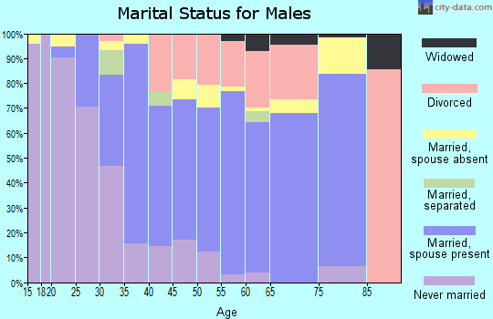 33993 Zip Code (Cape Coral, Florida) Profile - homes, apartments ...