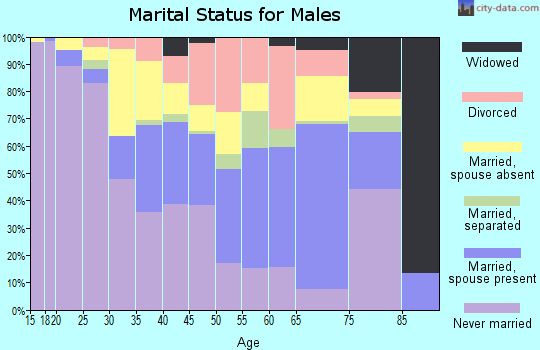 34142 Zip Code (Immokalee, Florida) Profile - homes, apartments ...