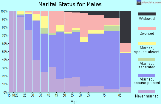 34208 Zip Code (Bradenton, Florida) Profile - homes, apartments ...