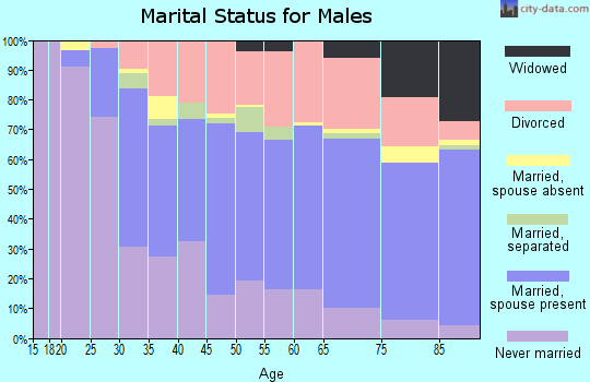 34231 Zip Code (Gulf Gate Estates, Florida) Profile - homes, apartments ...