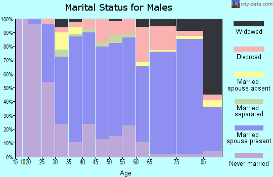 34471 Zip Code (Ocala, Florida) Profile - homes, apartments, schools ...