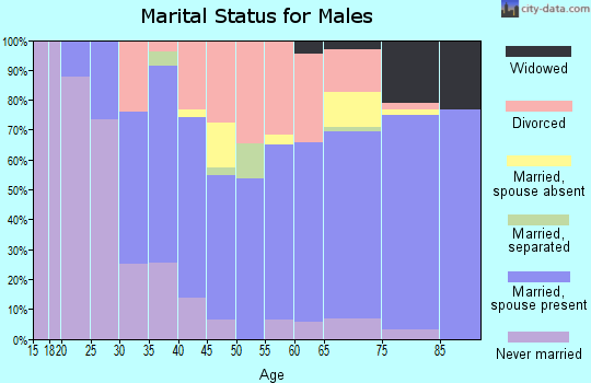 34479 Zip Code (Ocala, Florida) Profile - homes, apartments, schools ...